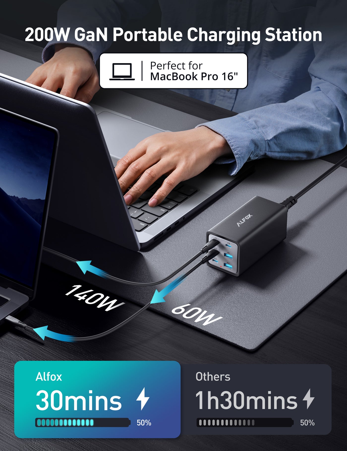 200W USB C Desktop Charger - 6 Ports GaN Power Adapter & Fast Charging