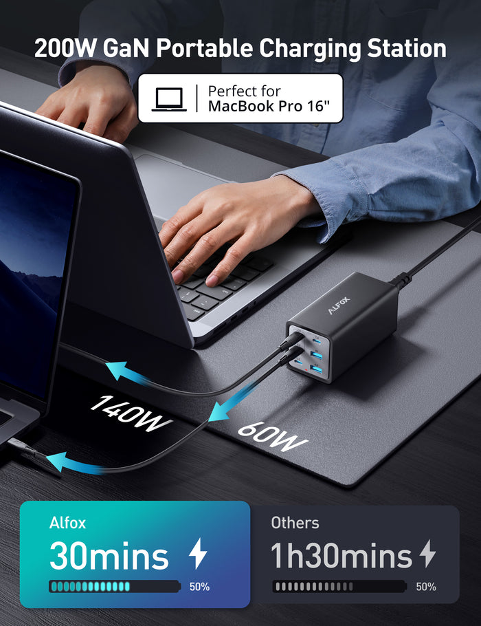 200W USB C Desktop Charger - 6 Ports GaN Power Adapter & Fast Charging