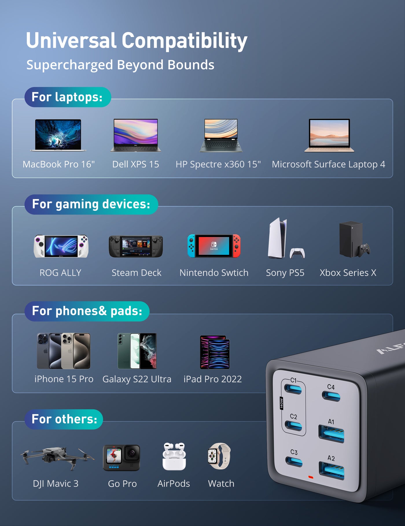 200W USB C Desktop Charger - 6 Ports GaN Power Adapter & Fast Charging