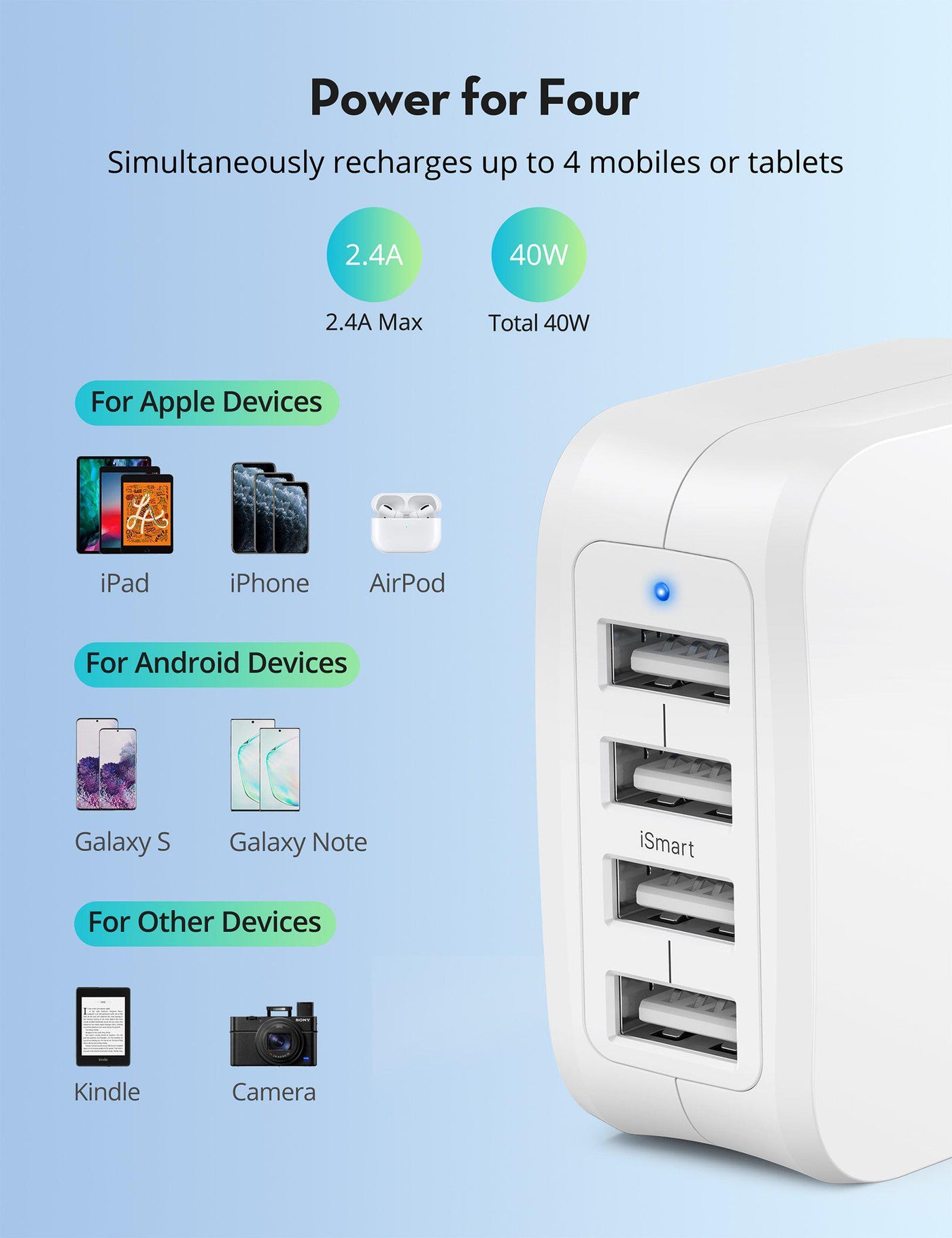 RAVPower USB Wall Charger 40W 8A 4-Port with Foldable Plug, iPhone Cha