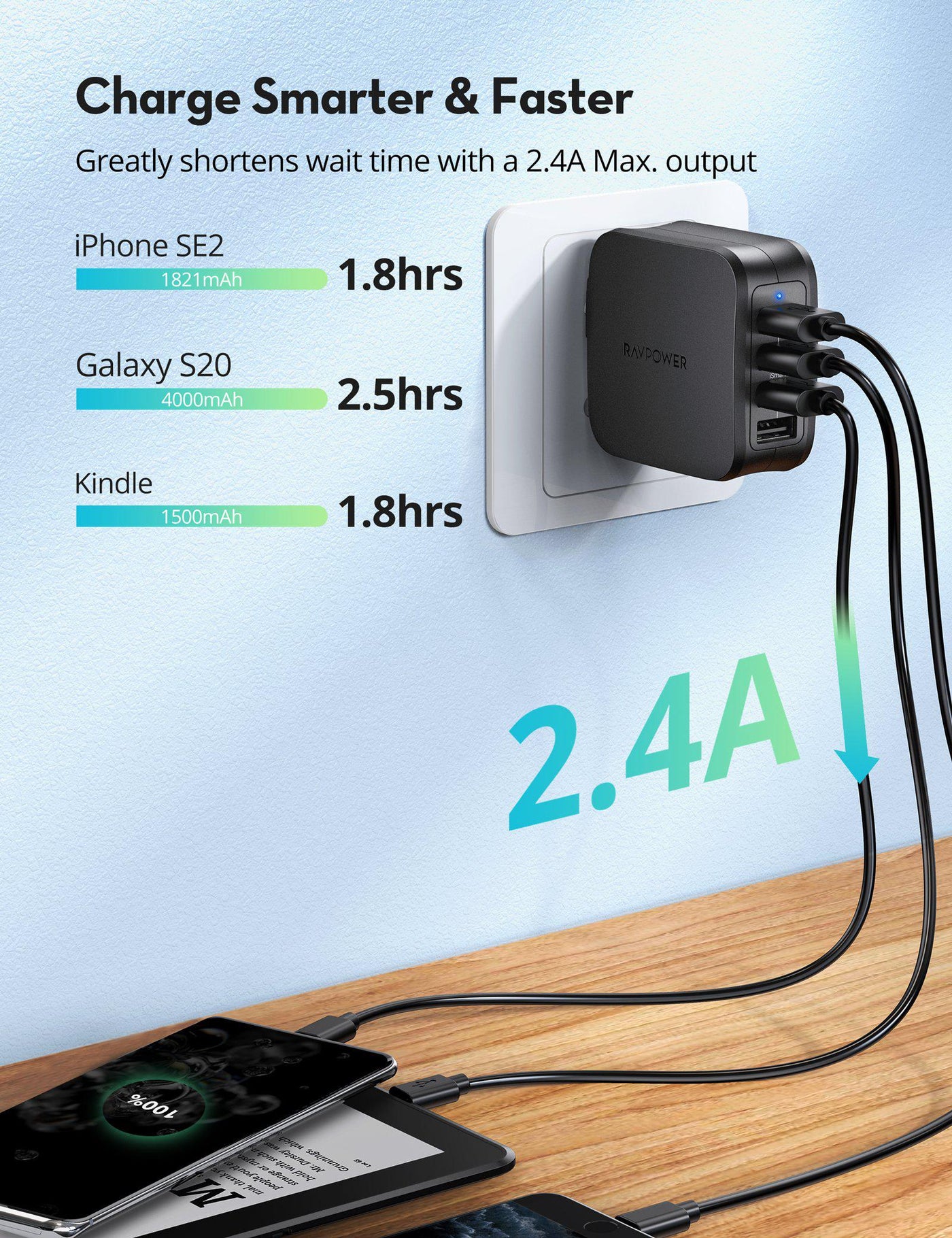 RAVPower USB Wall Charger 40W 8A 4-Port with Foldable Plug, iPhone Cha