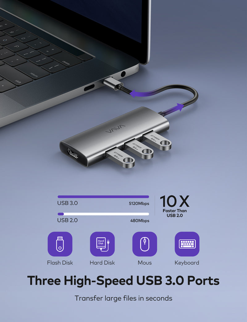 USB C Hub, 7-in-1 USB C Adapter with 100W Power Delivery Charging Port