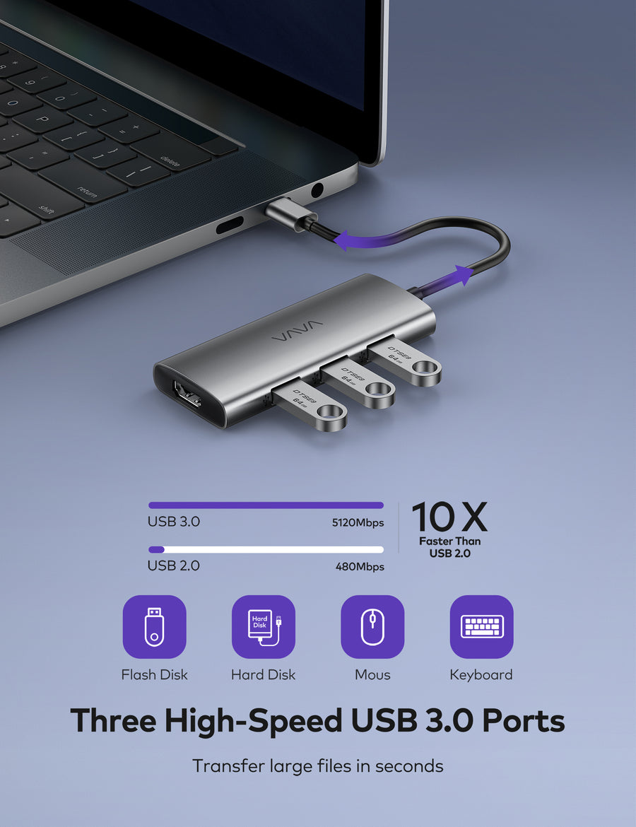 USB C Hub, 7-in-1 USB C Adapter with 100W Power Delivery Charging Port